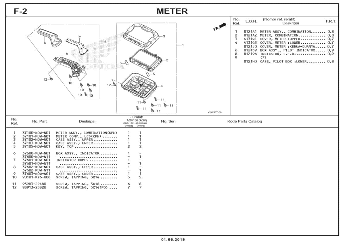 F2- Meter – Katalog Honda ADV 150 | Kedaiban