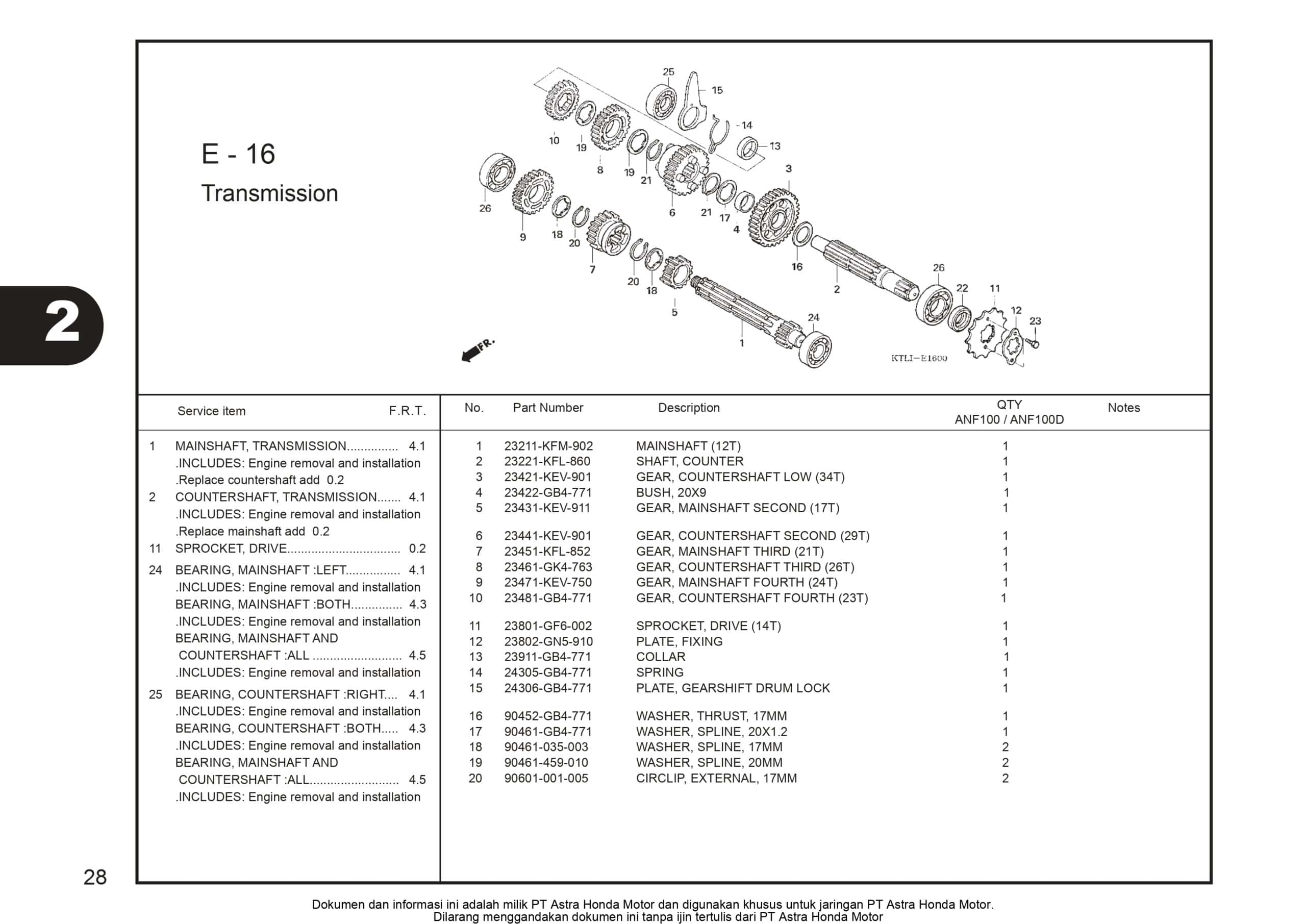 E-16 Transmission – Katalog Honda Supra FIT X | Kedaiban