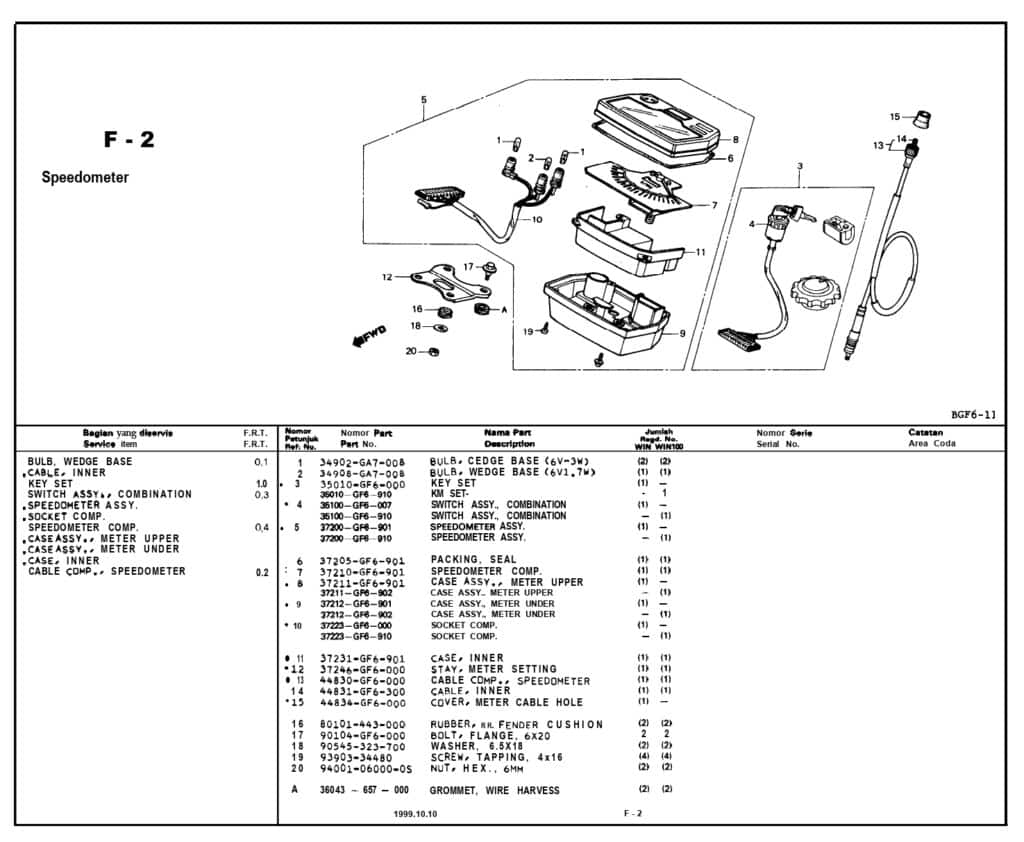 F-2 Speedometer – Katalog Suku Cadang Honda WIN GF6 | Kedaiban